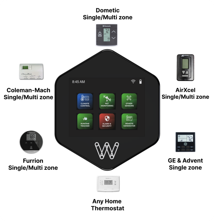 WalTech Smart Thermostat